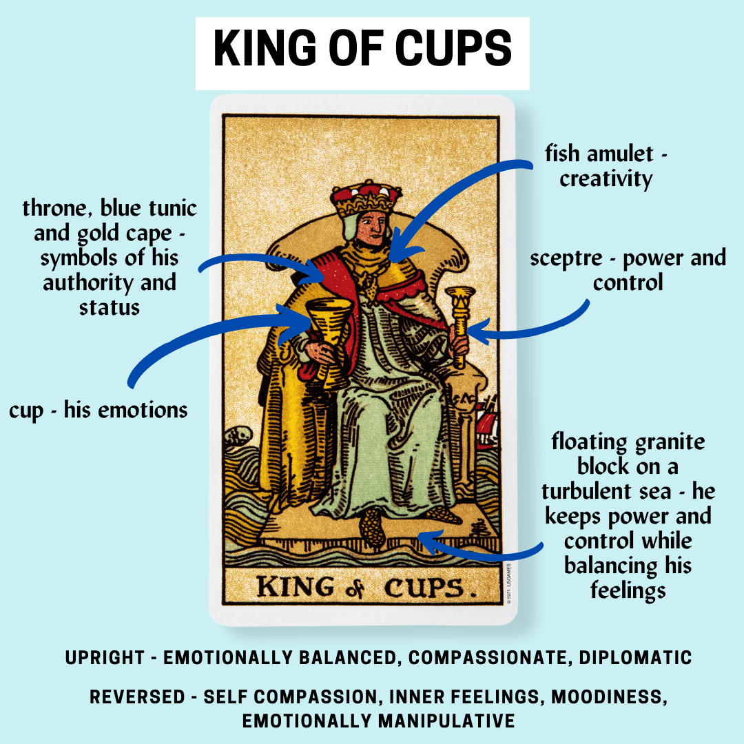 Suit of Cups: A Journey with the Fool | The Mythical Fairy Blog